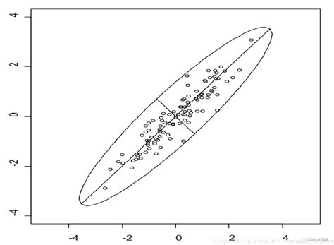 机器学习常识 13 Pca Pca是特征选择还是特征提取 Csdn博客