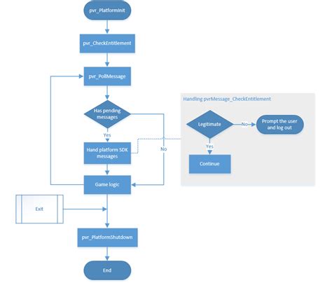 Native Platform SDK Developer Center
