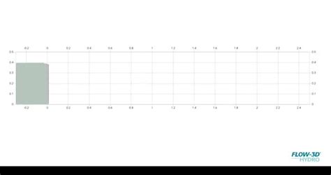Video Flow 3d On Linkedin Flow3d Flow3dhydro Cfd