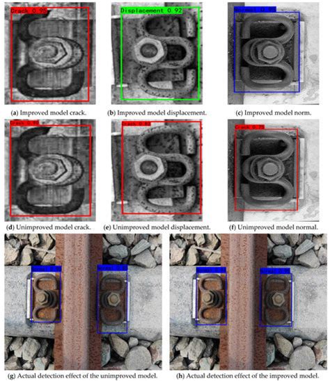 High Speed Railway Fastener Defect Detection By Using Improved Yolox Nano Model