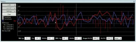 Tips For Better PHD Guiding
