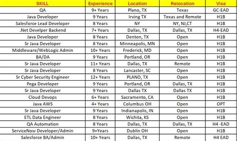 Hello Connections Please Share Your Suitable Requirement For Our