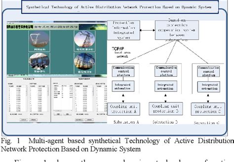 Figure 1 From Research On Vulnerability Assessment Method And Protection Safety Check Method