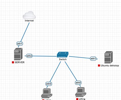 Konfigurasi Samba File Server Pnetlab3