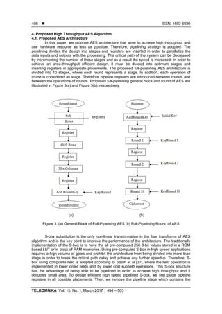 High Throughput FPGA Implementation Of Advanced Encryption Standard Algorithm PDF