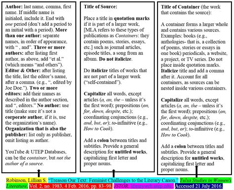 Mla Subheadings Mla Subheadings
