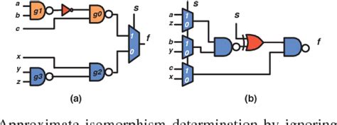 Figure 5 From Advanced Datapath Synthesis Using Graph Isomorphism