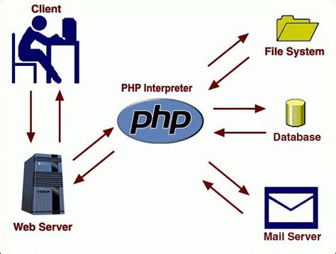 Php массив функции и значение