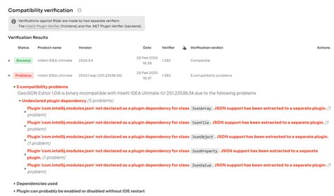 Plugin Verifier Fails With Plugin Tellijmodulesjson Not