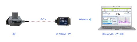Isp String Pot Displacement Sensor