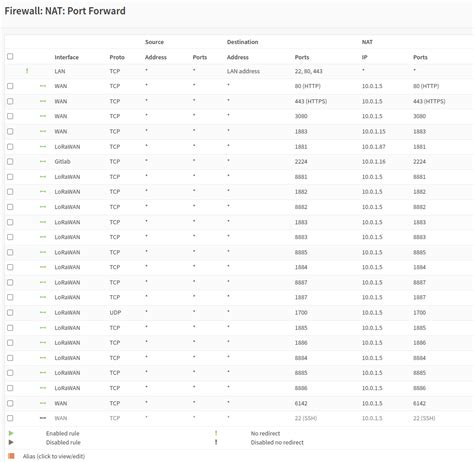 Unable To Get Data From Devices In Tts The Things Stack V3 The