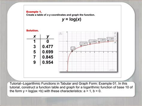 Tutorials Logarithmic Functions In Tabular And Graph Form Ppt