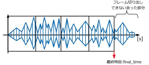 Pythonで音声のスペクトログラム計算コードを自作する Watlab Import Python