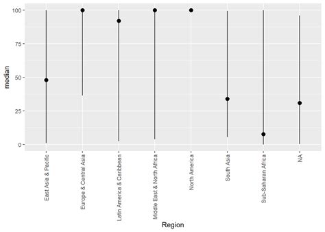 P Data Visualisation Geom Etries Encyclopedia