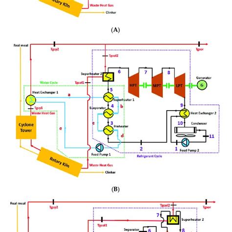 Diagram Of Kalina Cycles A Kca System B Kcb System And C Kcc