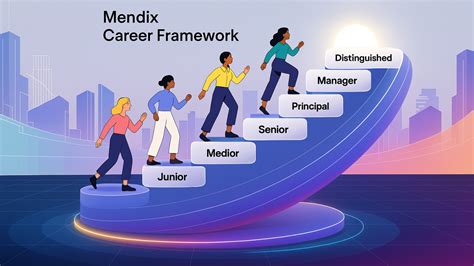 What Makes For An Excellent Mendix Developer