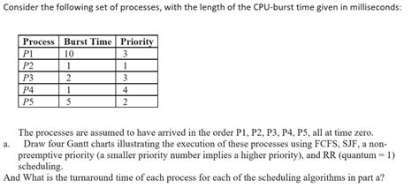 Solved The Processes Are Assumed To Have Arrived In The Chegg