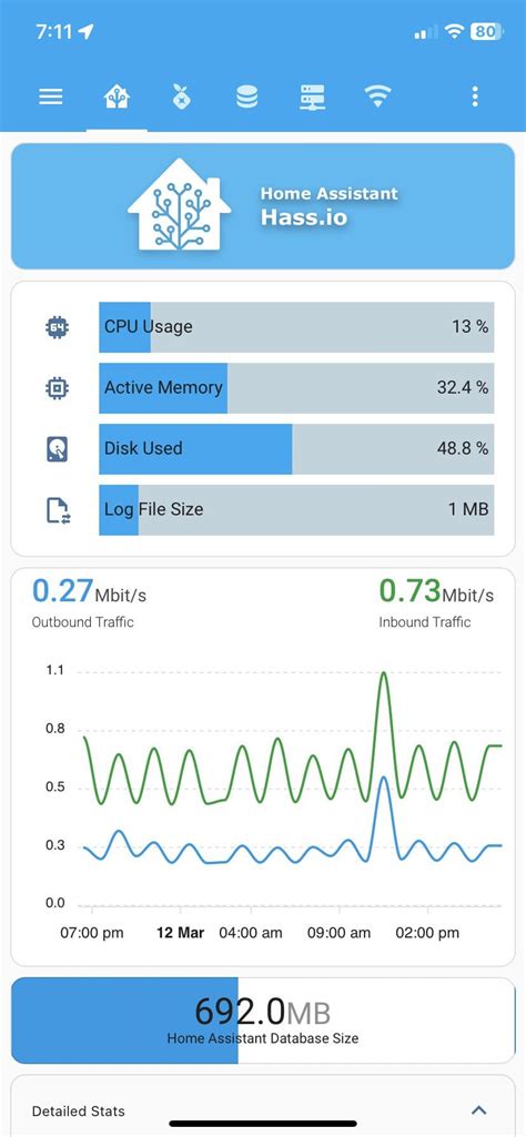 Lets See Those System Monitor Dashboards … I Picked Something We Are All Likely Have R