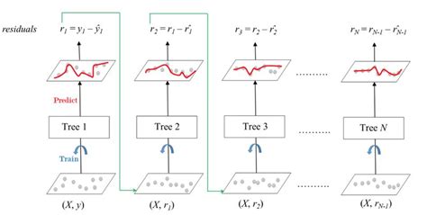 On Linkedin Machinelearning Deeplearning