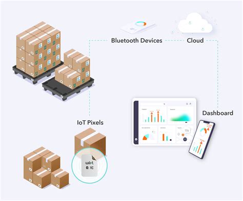 Optimizing Your Stock With Advanced Iot Inventory Management