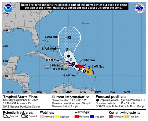National Hurricane Center Monitoring Disturbance In Atlantic With