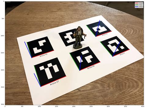 Adventures With Numbers Positioning Using Aruco Tags