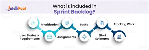 What Is A Sprint Backlog Definition And Complete Guide What Is A Sprint Backlog Definition And Complete Guide