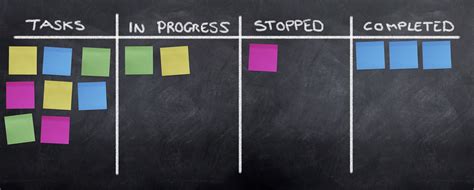 Scaled Agile Framework What Is It And How Do You Use It Codoid