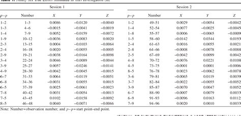Table 1 From Jointly Robust Estimation Of Unknown Parameters And
