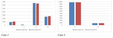 The Price Tag Distributions A Comparison Between The Original And