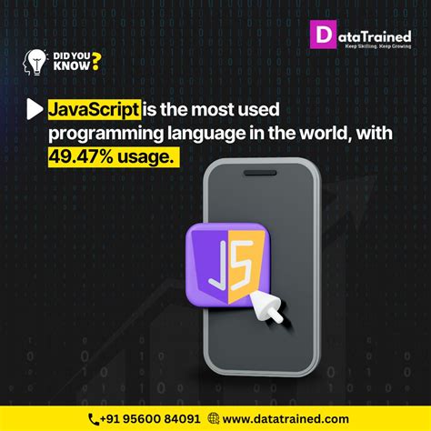 Datatrained On Linkedin Javascript Webdevelopment Techinnovation Careergrowth Datatrained