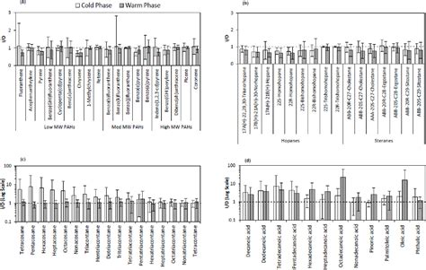 Figure 5 From Chemical Characterization And Source Apportionment Of Indoor And Outdoor Fine
