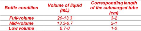 Table 1 From Primary Break Up And Atomization Characteristics Of A