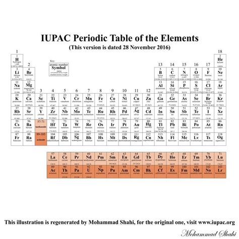 Iupac Periodic Table Of The Elements 2016 Periodictable Iupac Chemicalelements Chem