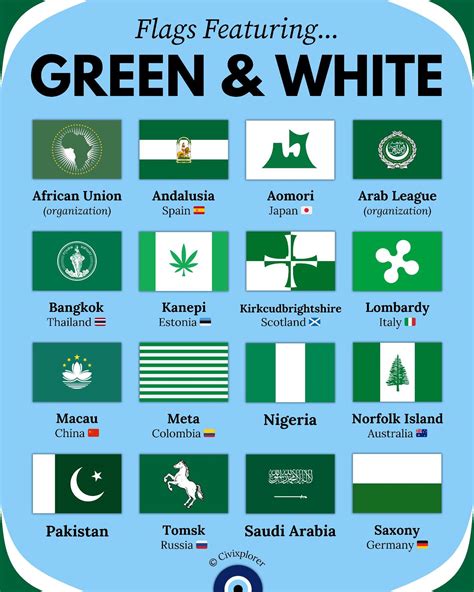 A Guide To Flags Featuring Green And White With Pics Uk Feather Flags