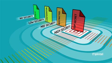 Intel It Protect To Enable Connected Social Media