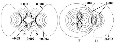 Ionic And Covalent Binding Classification Of Chemical Bonds