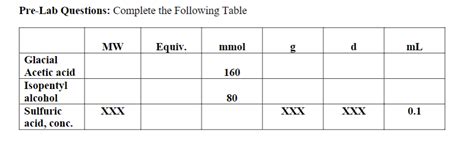 Pre Lab Questions Complete The Following Table Chegg