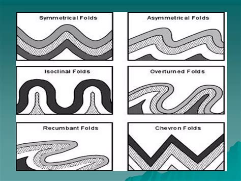 Description And Classification Of Folds Ppt