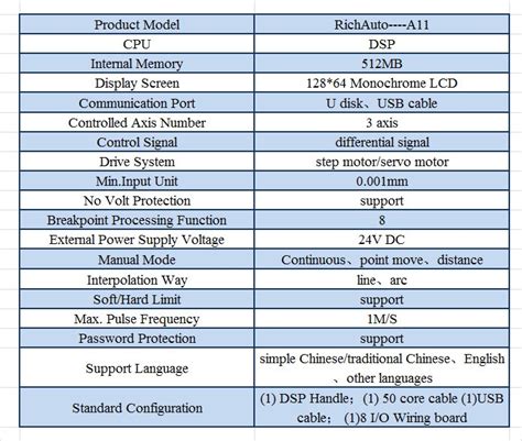 Richauto A11e 3 Axis Cnc Motion Control System Dsp Handle Dsp