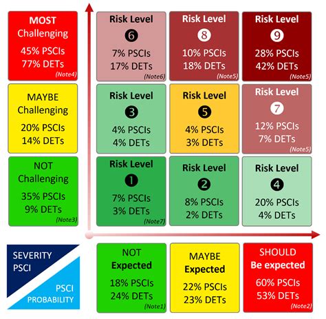 Probability Matrix How To Use The Risk Assessment Matrix In Project