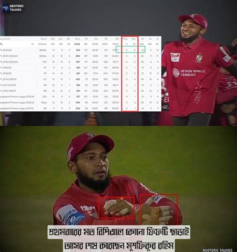 Neoteric মুশফিকুর রহিম বিপিএলে ইতিহাসের অন্যতম সফল ব্যাটার। সদ্যসমাপ্ত বিপিএল শুরু হওয়ার আগ