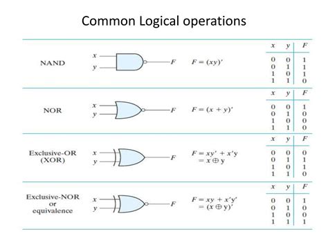 Chapter 2 Boolean Algebra And Logic Gates Pptx