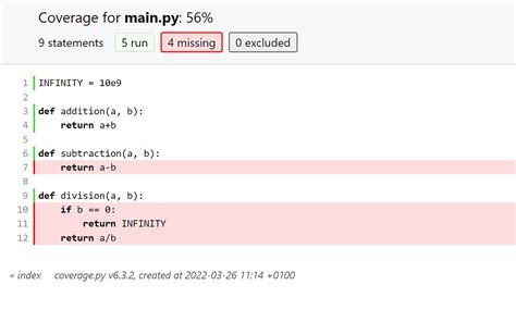 Test Everything Easily In Python Python In Plain English