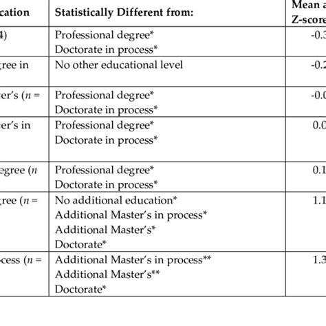 Impact Of The Library Centric Input Construct On Teaching Identity