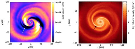 Triggered Fragmentation In Self Gravitating Disks Astrobites