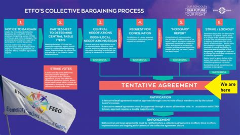 Interview Hiring Poster Oceota