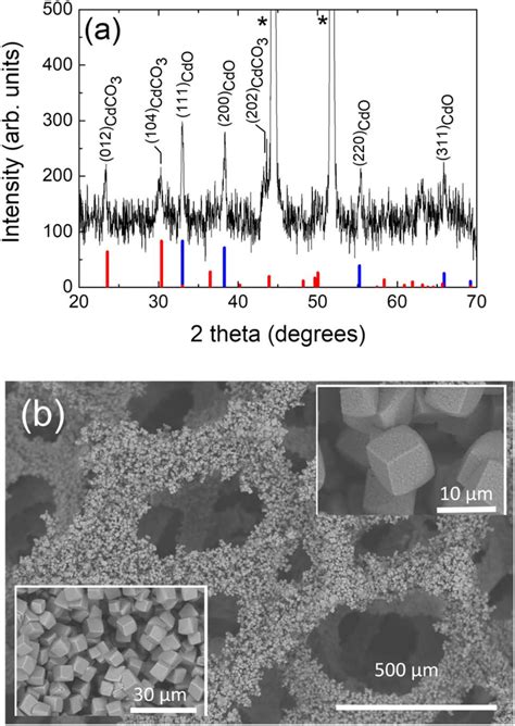 A X Ray Diffraction Pattern Of The Chemical Compound Hydrothermally