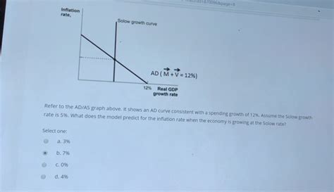 Solved Inflation Rate Solow Growth Curve Ad M V 1296