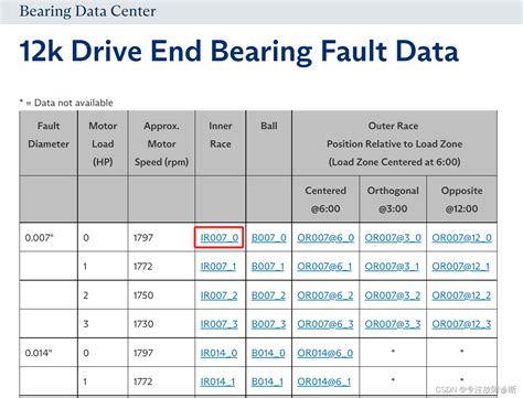 Vmd分解，python代码，包络线，包络谱，中心频率，峭度值，能量熵，样本熵，模糊熵，排列熵，近似熵，包络熵，频谱图，包含所有程序的python代码vmd算法分解的imf信号的能量熵一般用